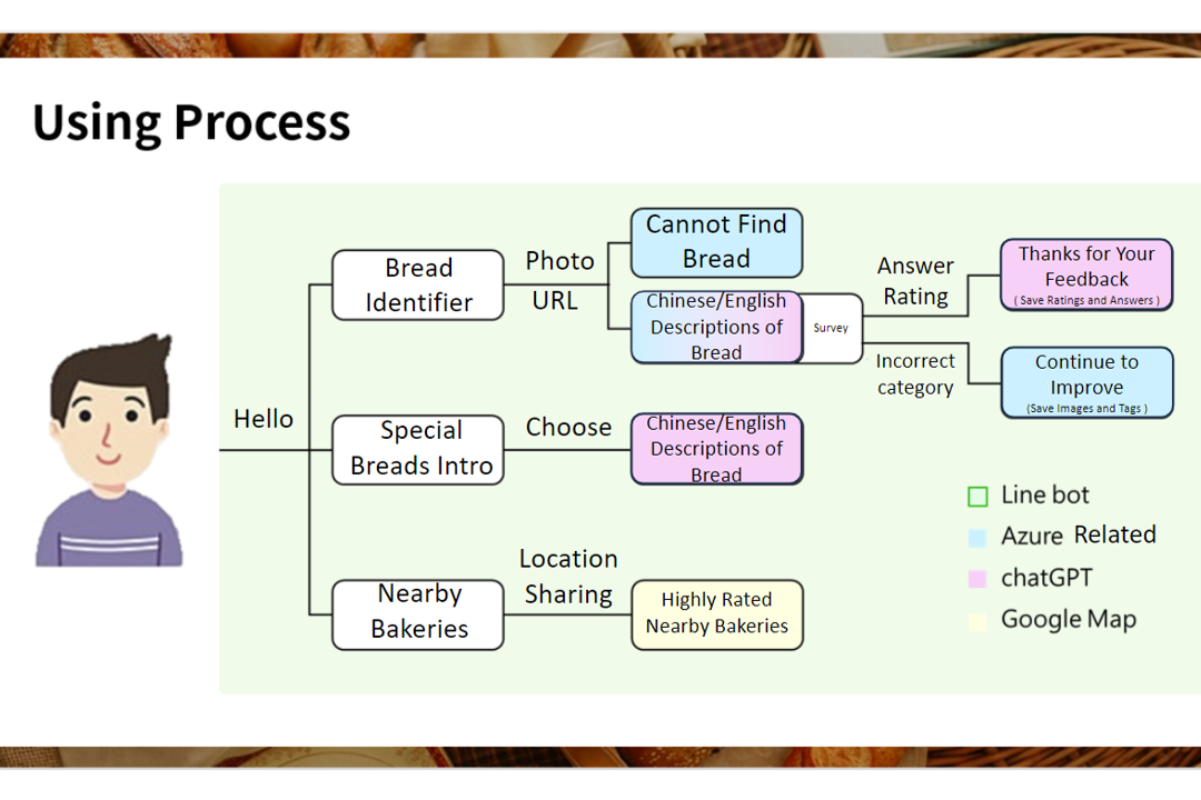 Homepage of Anderson Tsai